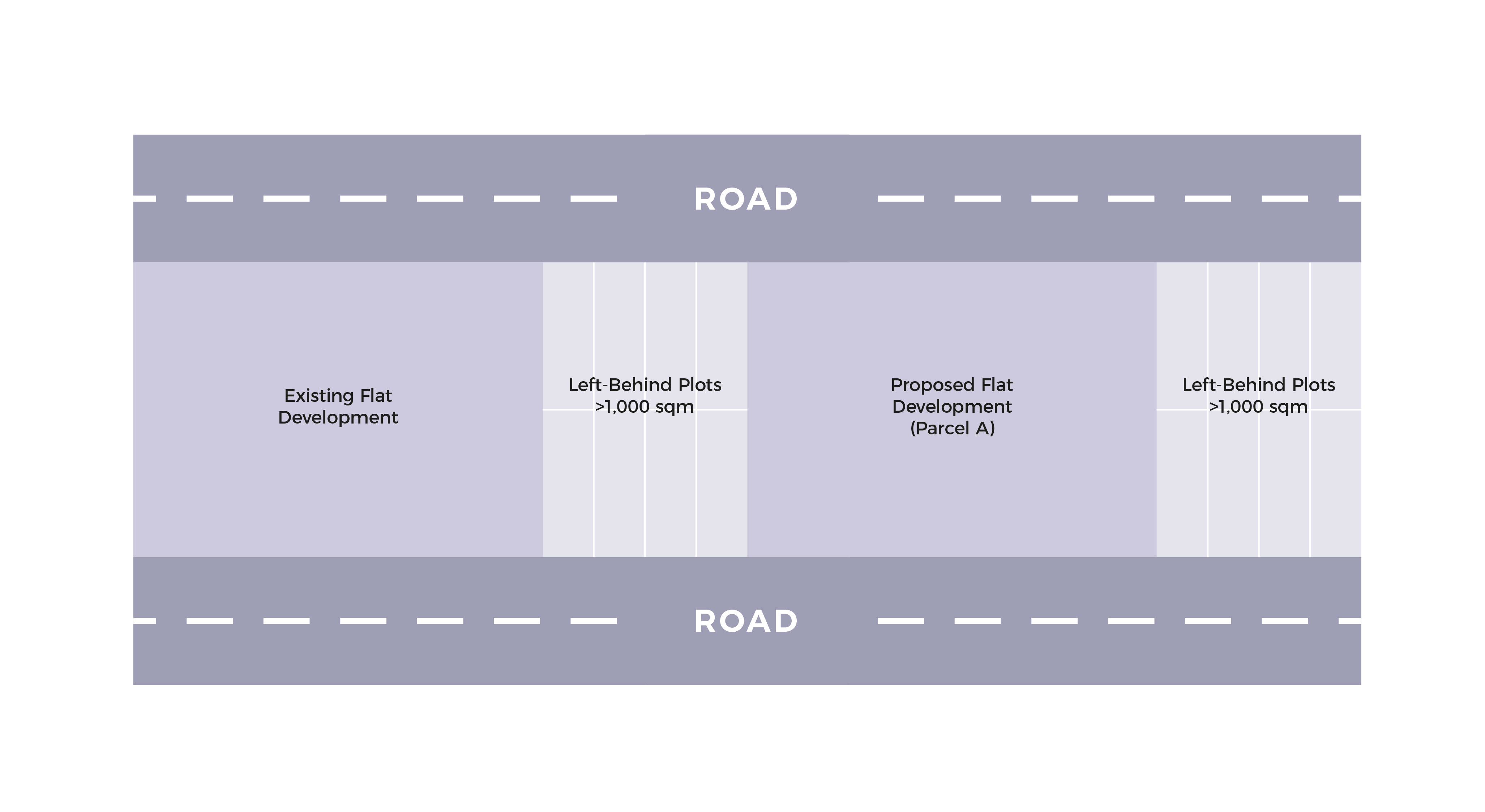 BuiltSearch Code • Flats and Condominiums