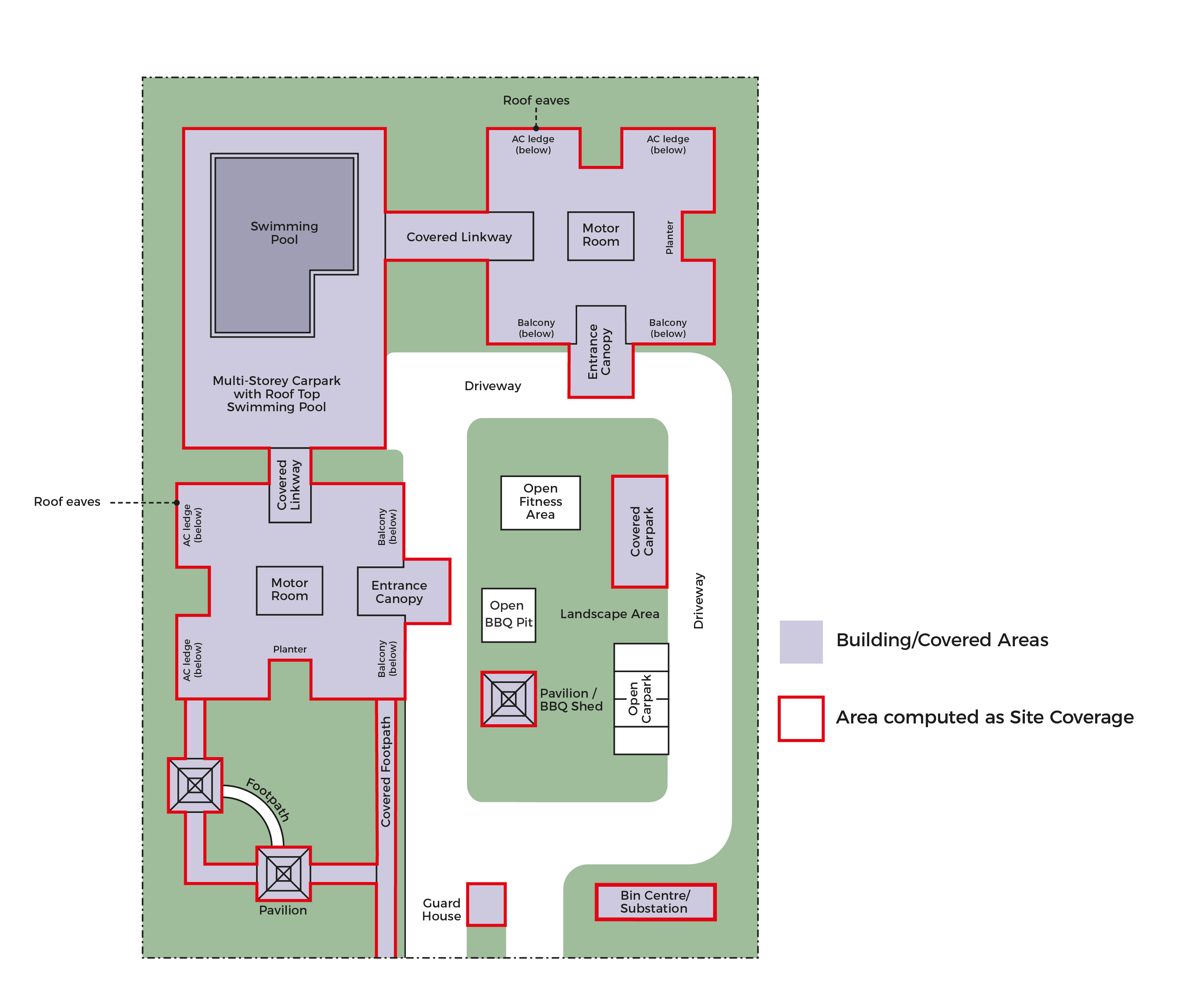 BuiltSearch Code • Flats and Condominiums