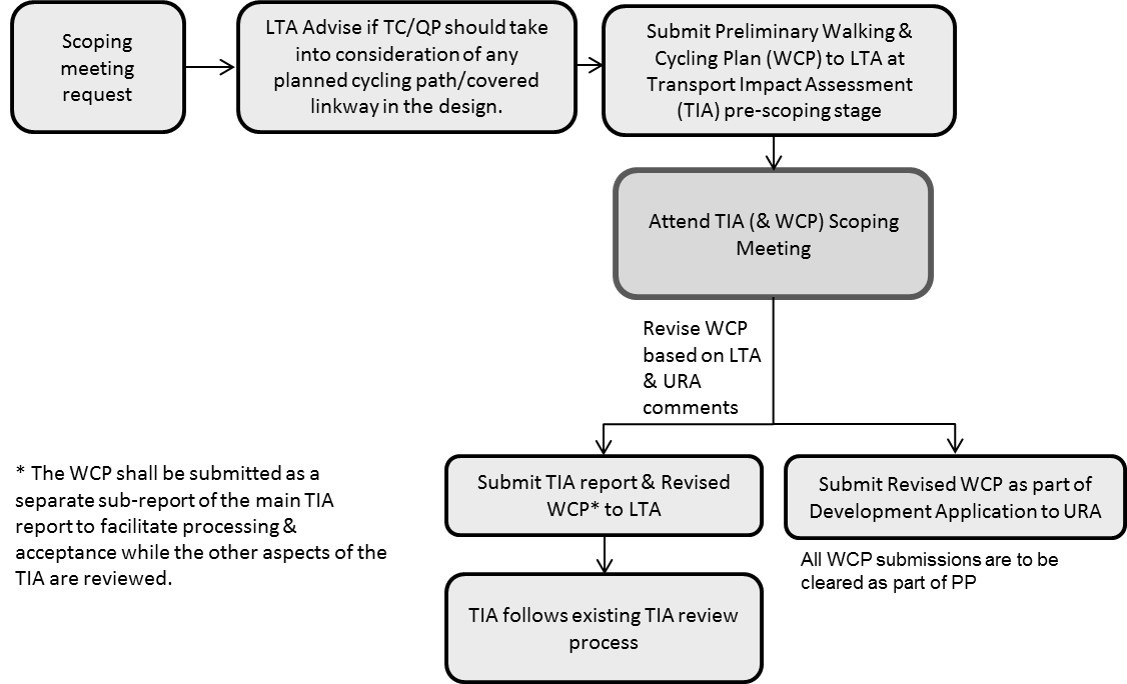 BuiltSearch Code • Flats and Condominiums