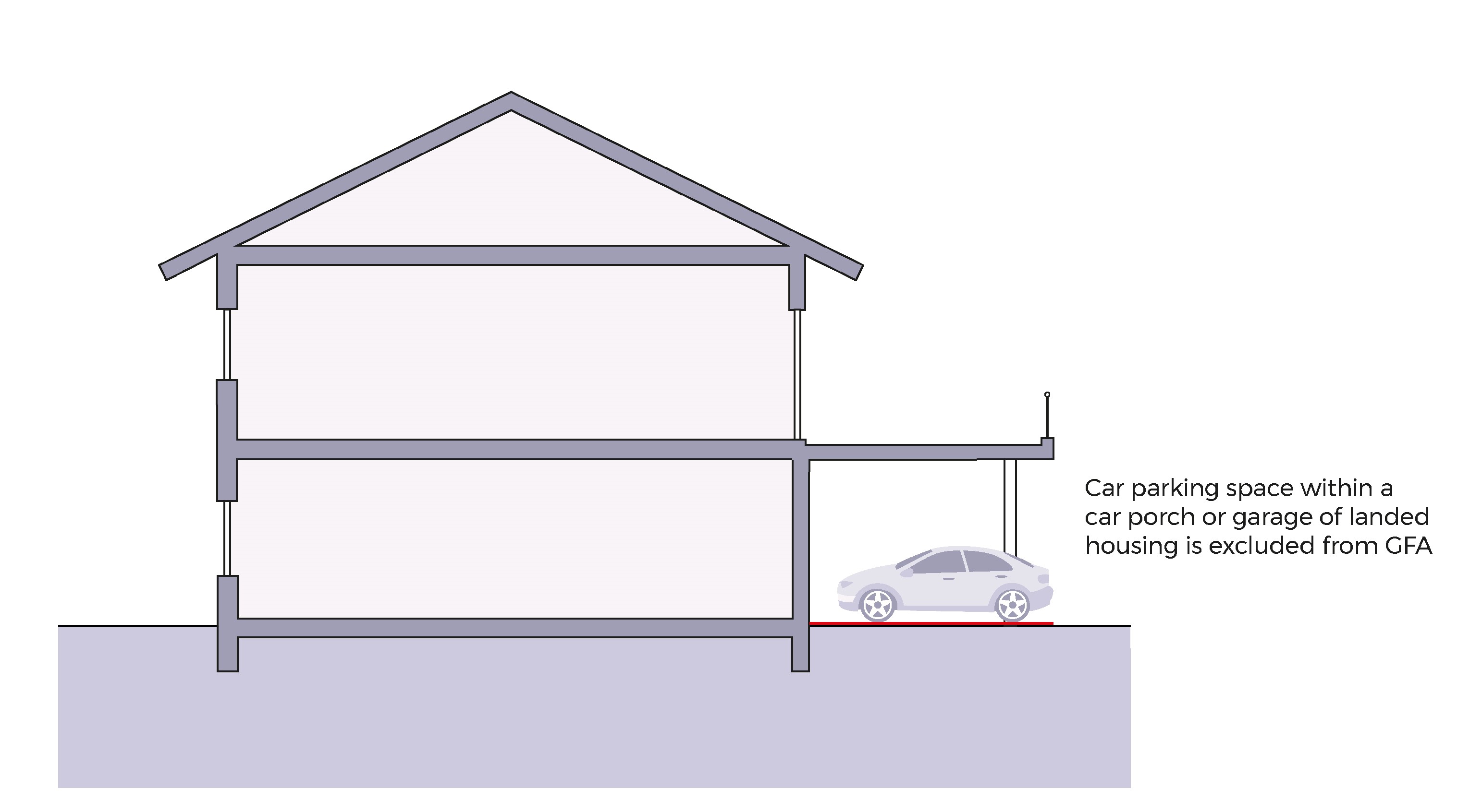 BuiltSearch Code • Gross Floor Area
