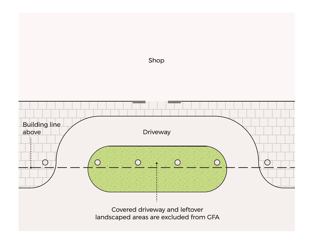 BuiltSearch Code • Gross Floor Area