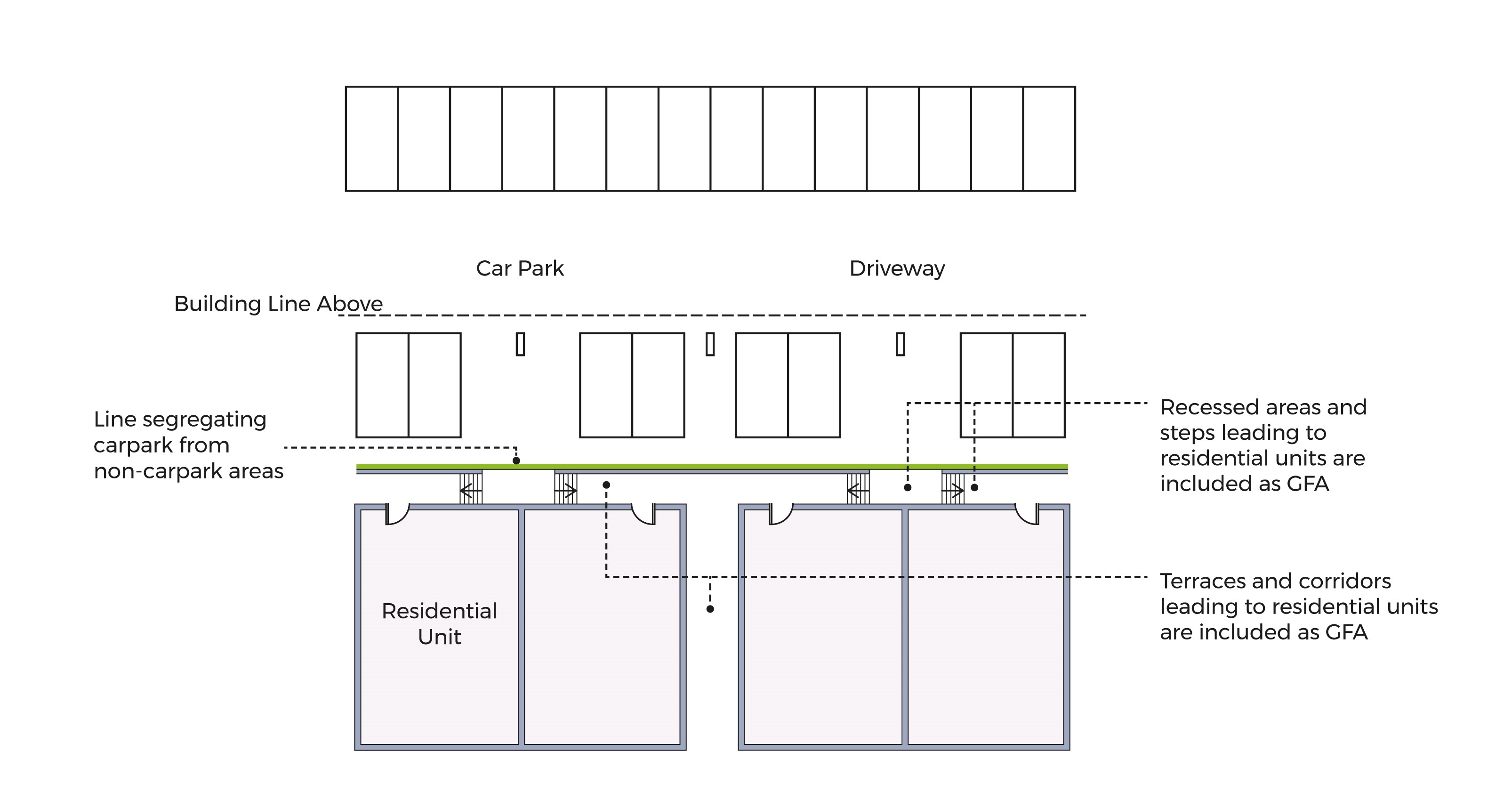 BuiltSearch Code • Gross Floor Area