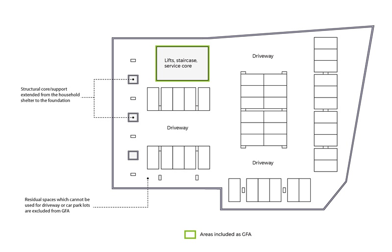 BuiltSearch Code • Gross Floor Area