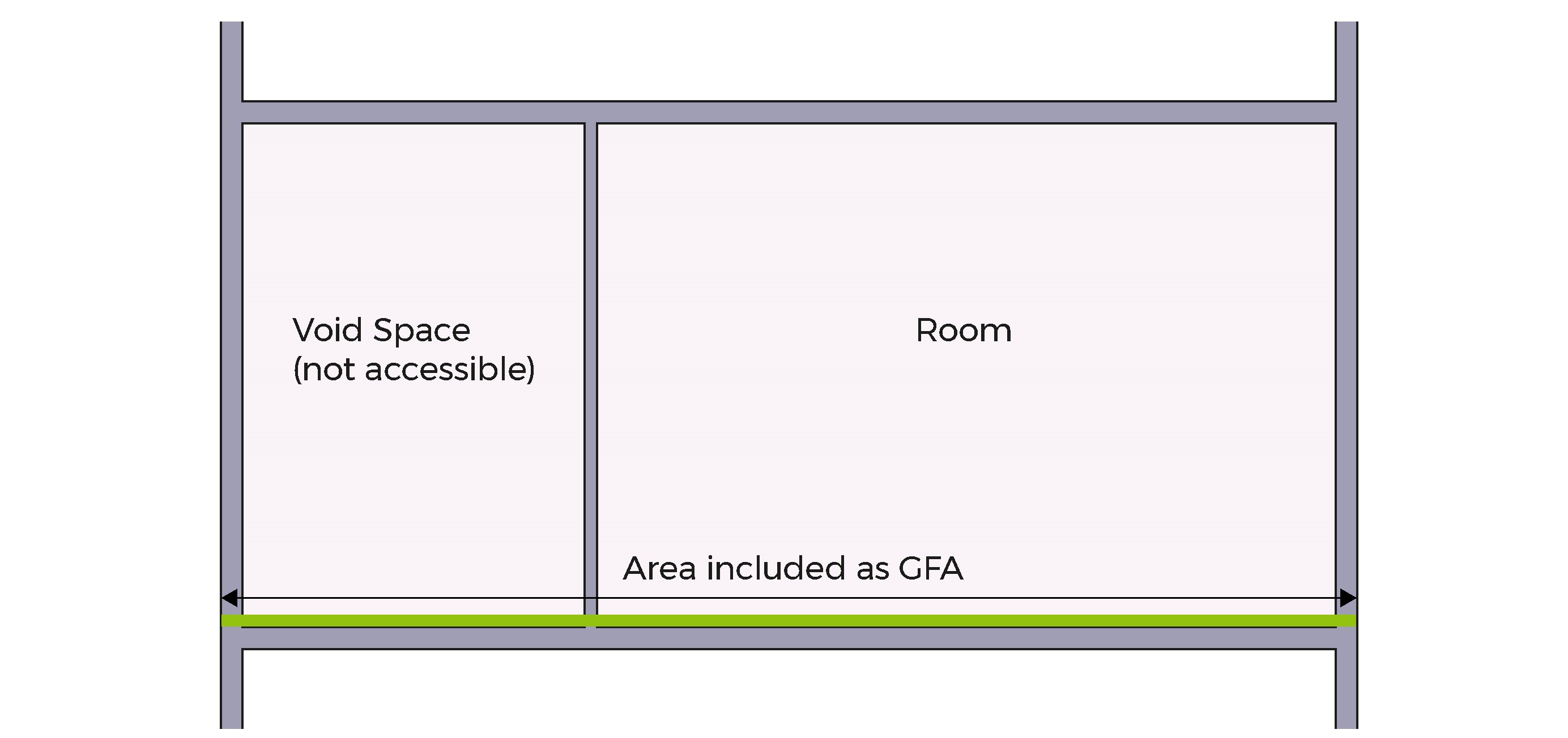 BuiltSearch Code • Gross Floor Area