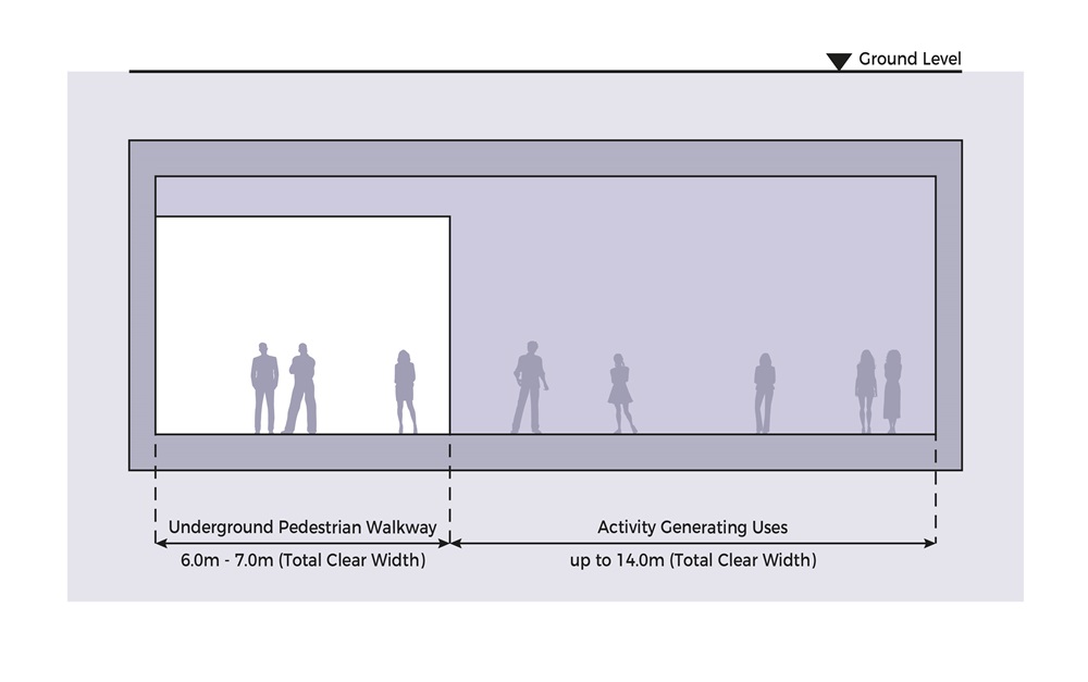 BuiltSearch Code • Gross Floor Area