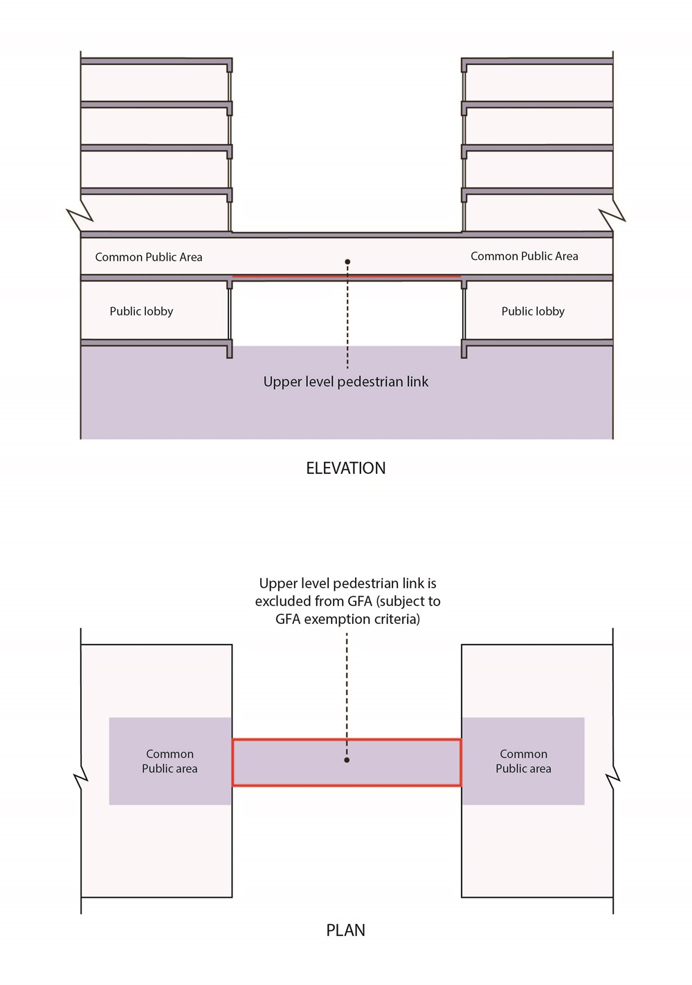 BuiltSearch Code • Gross Floor Area