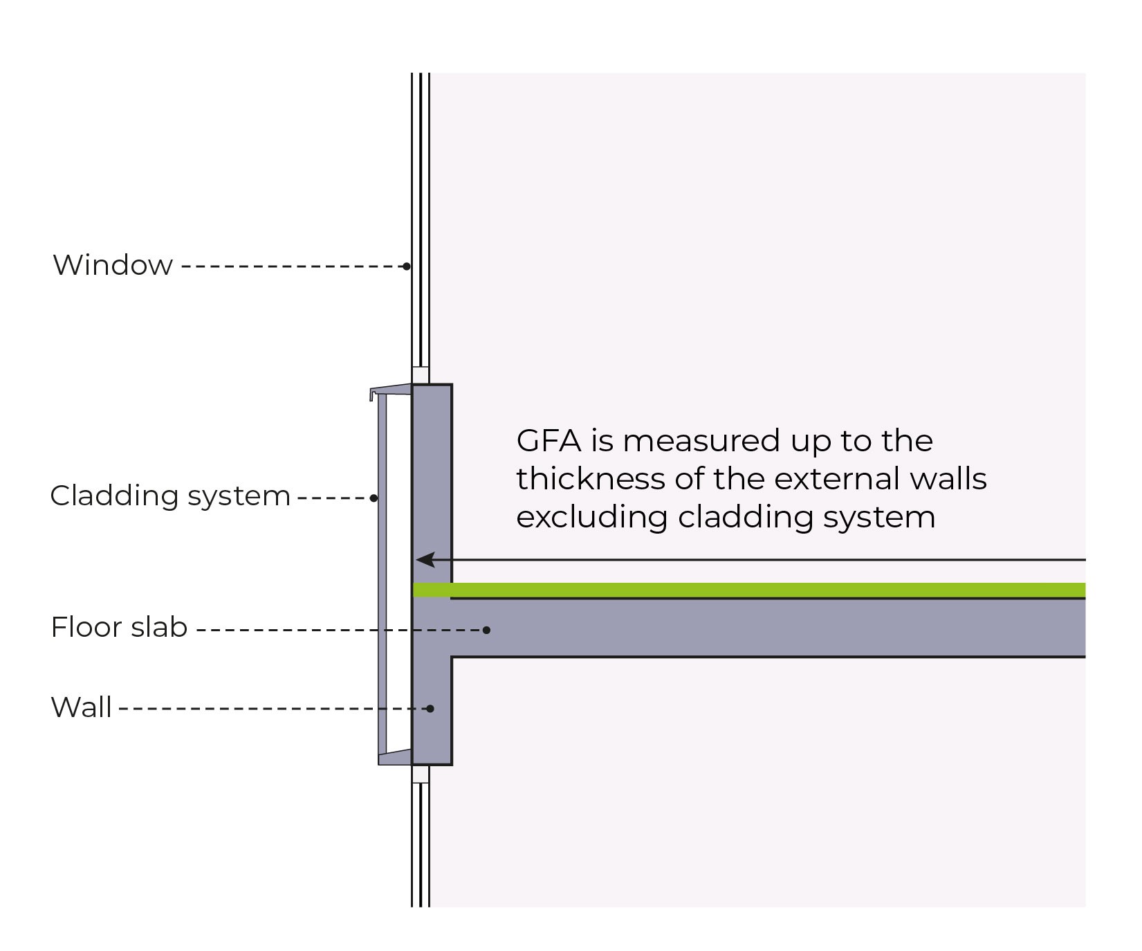 BuiltSearch Code • Gross Floor Area