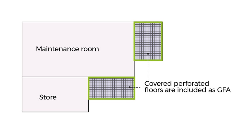 BuiltSearch Code • Gross Floor Area