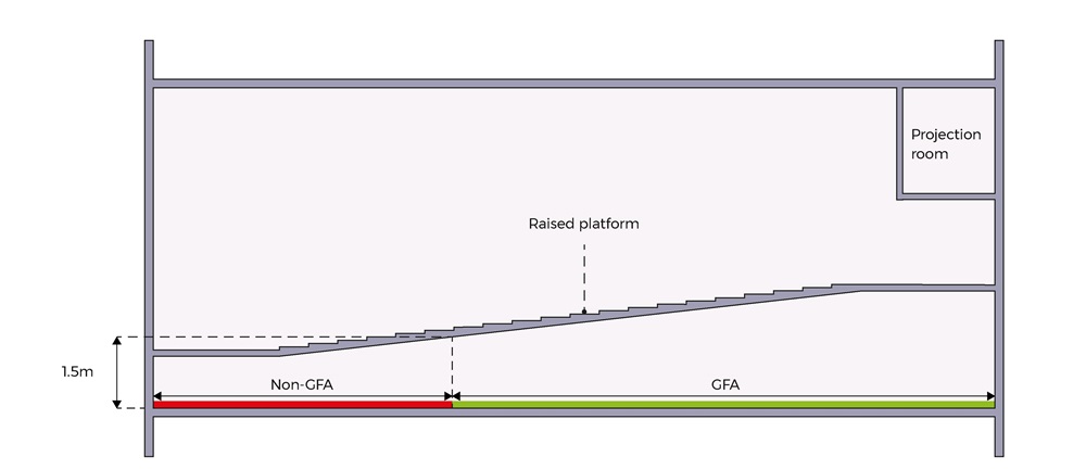 BuiltSearch Code • Gross Floor Area