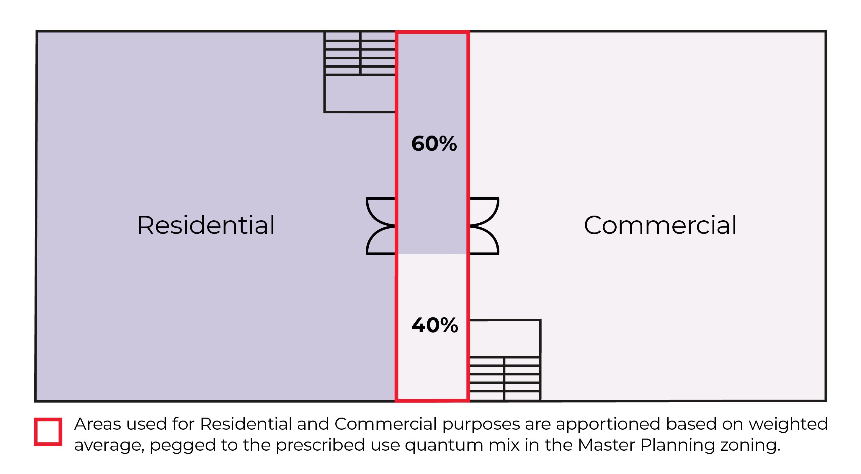 BuiltSearch Code • Gross Floor Area