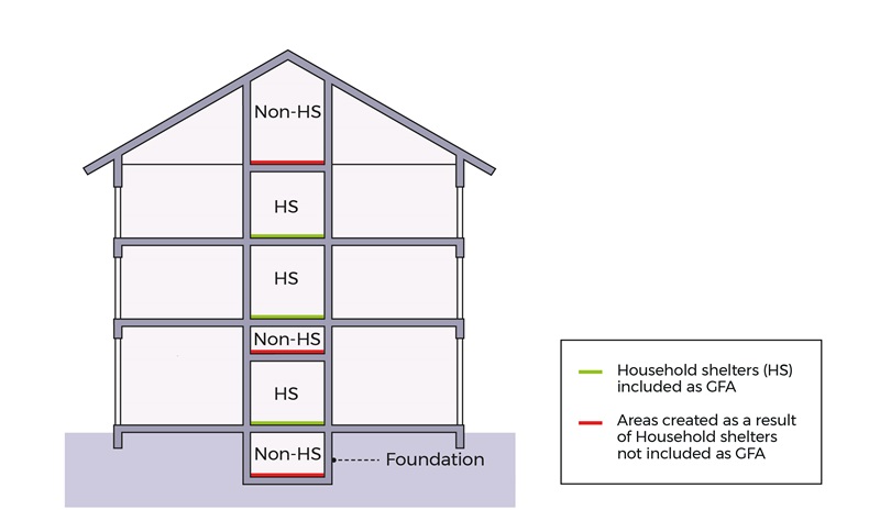 BuiltSearch Code • Gross Floor Area