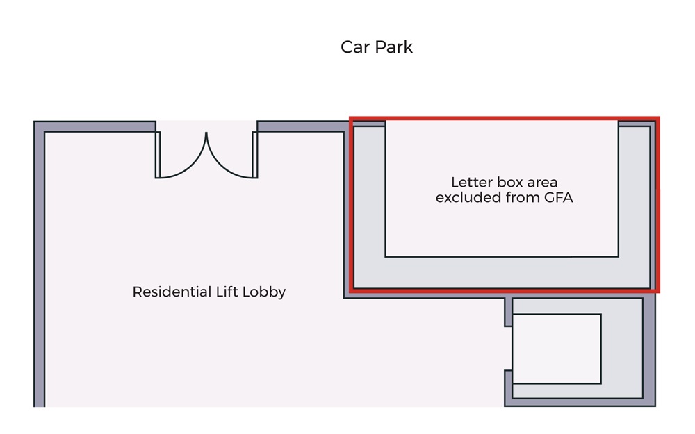 BuiltSearch Code • Gross Floor Area