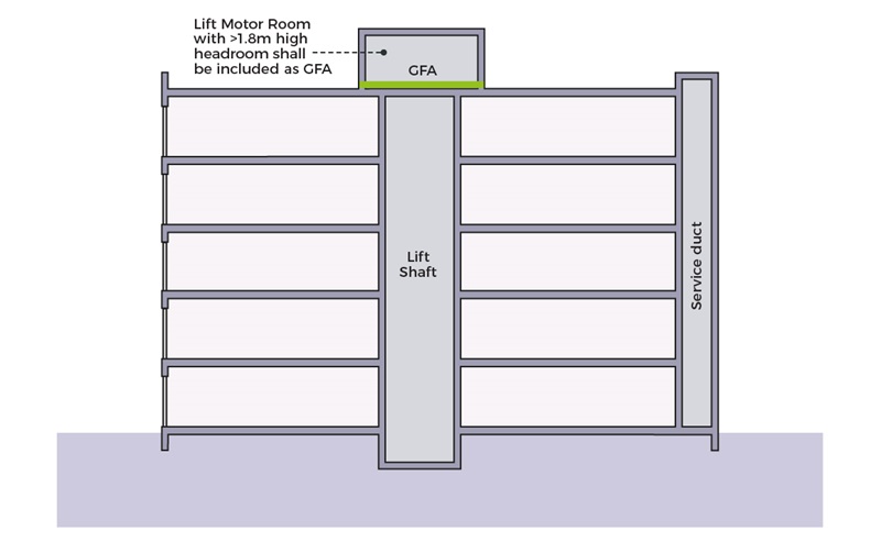 BuiltSearch Code • Gross Floor Area