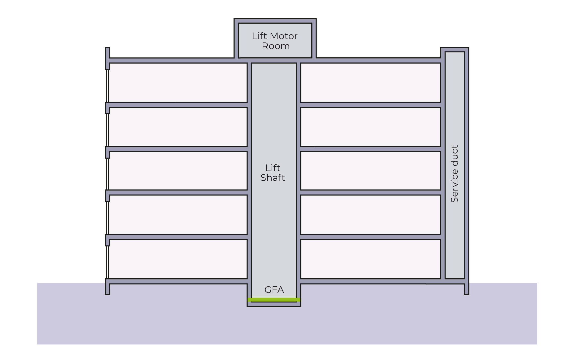 BuiltSearch Code • Gross Floor Area