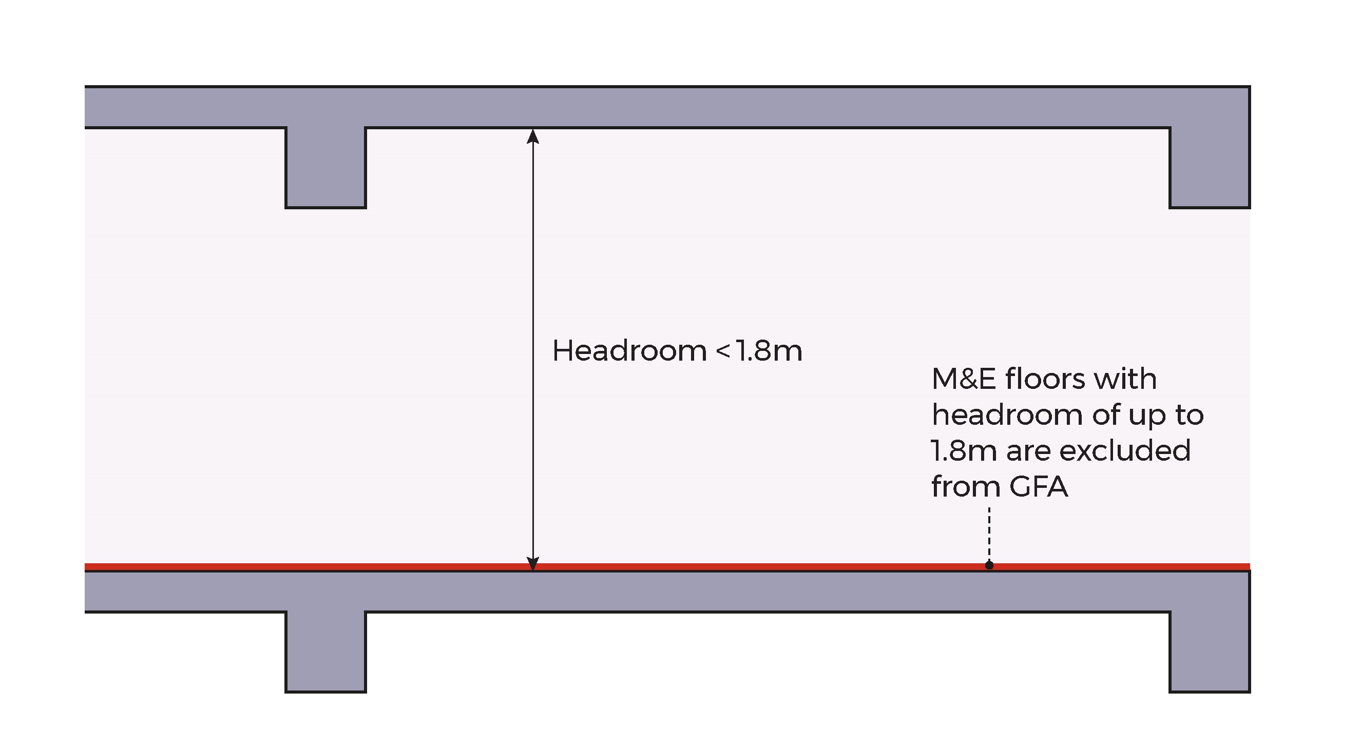 BuiltSearch Code • Gross Floor Area