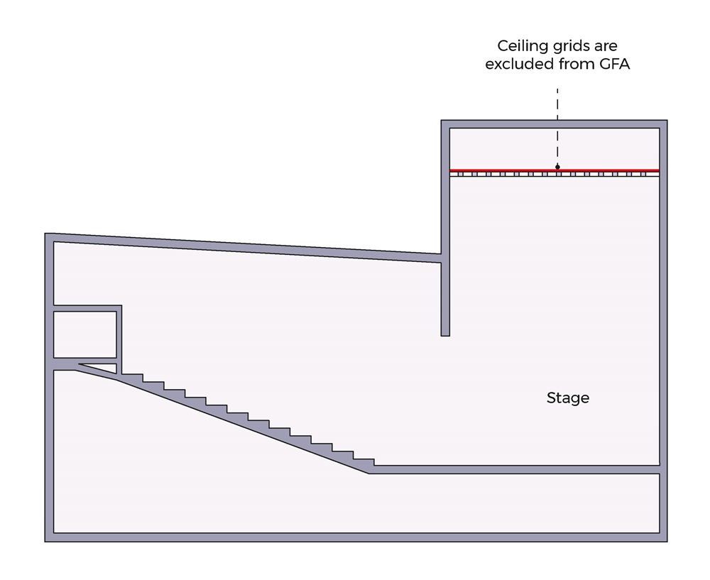 BuiltSearch Code • Gross Floor Area
