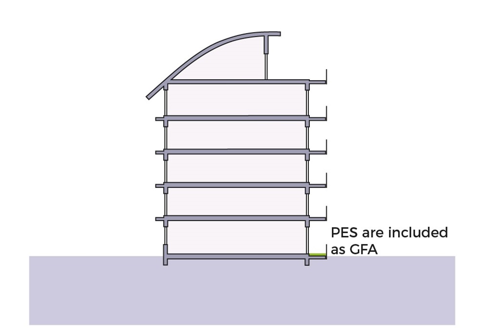 BuiltSearch Code • Gross Floor Area