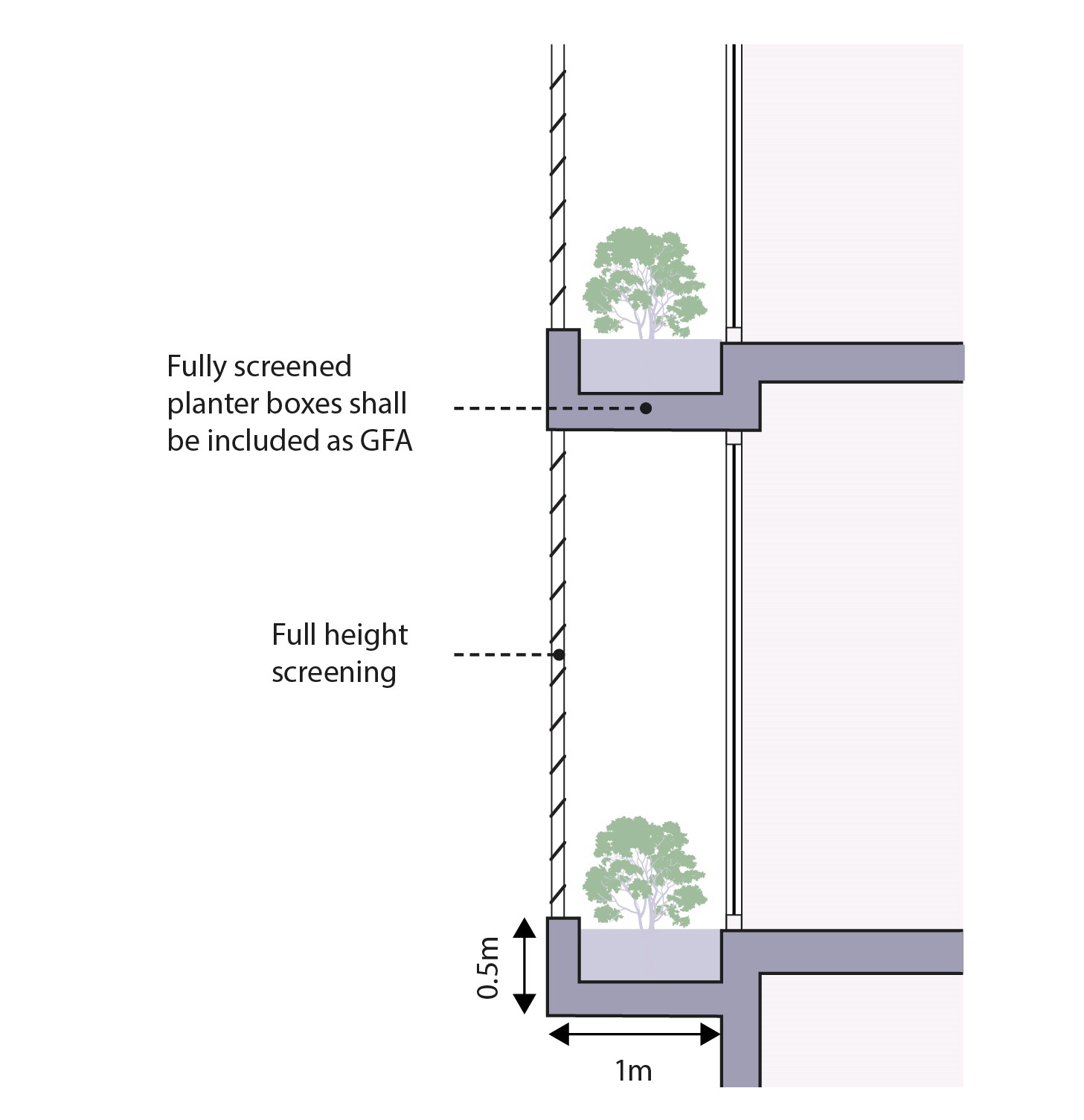BuiltSearch Code • Gross Floor Area