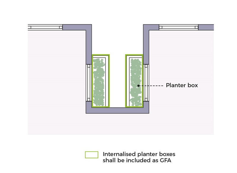 BuiltSearch Code • Gross Floor Area