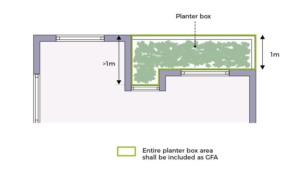 BuiltSearch Code • Gross Floor Area