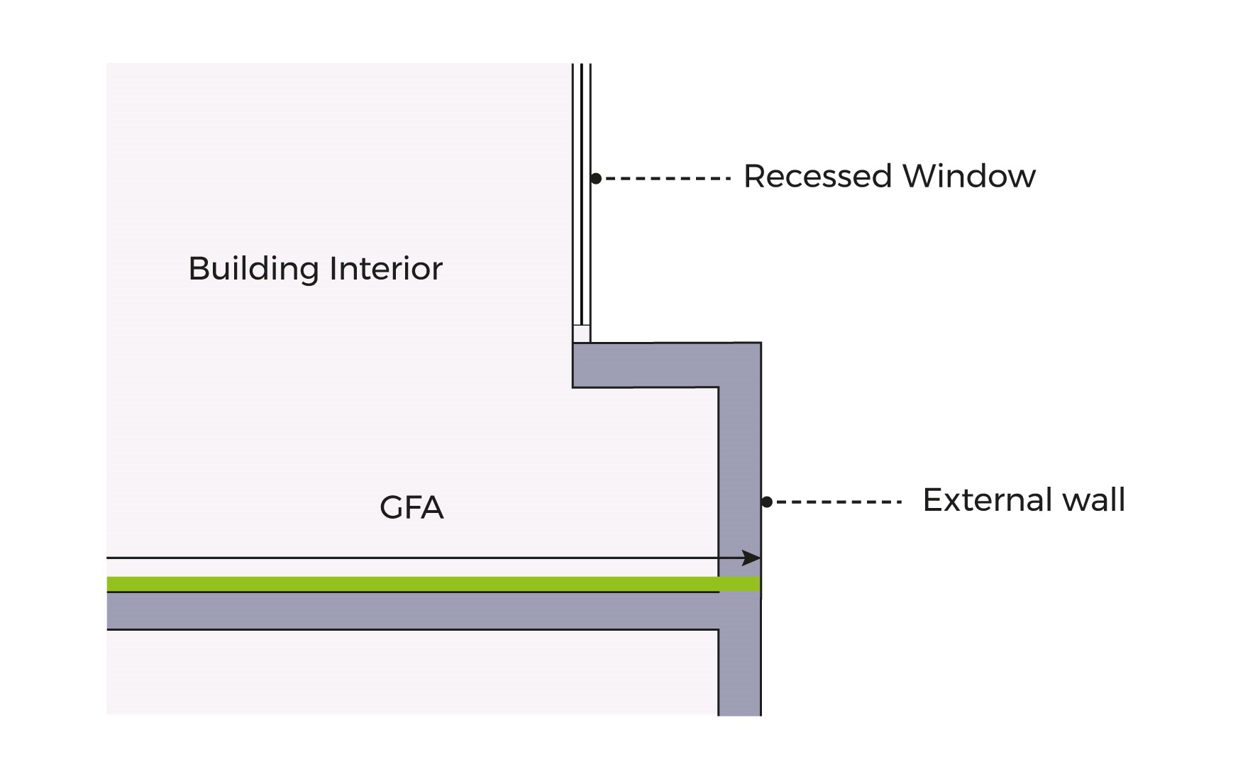 BuiltSearch Code • Gross Floor Area