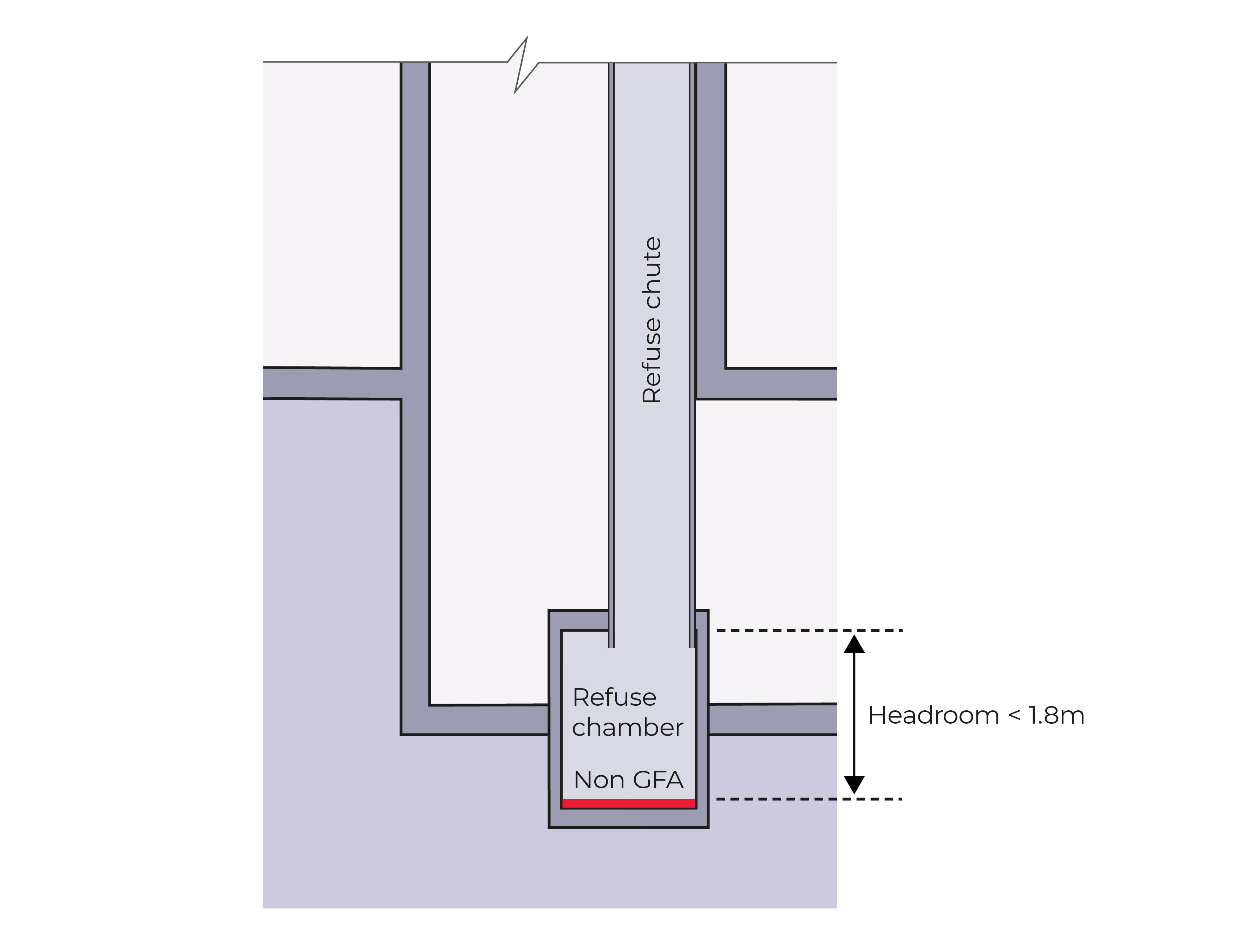 BuiltSearch Code • Gross Floor Area