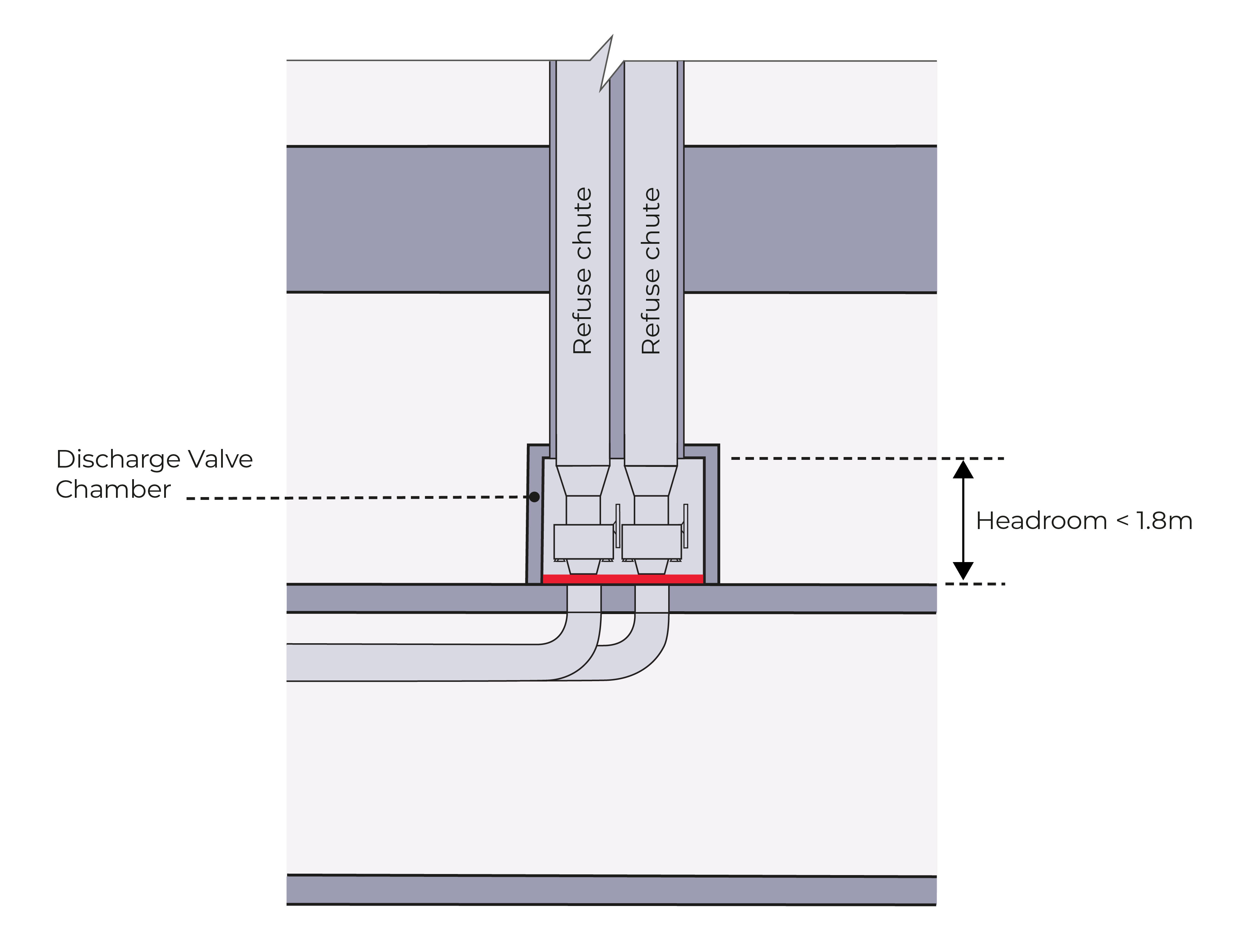 BuiltSearch Code • Gross Floor Area