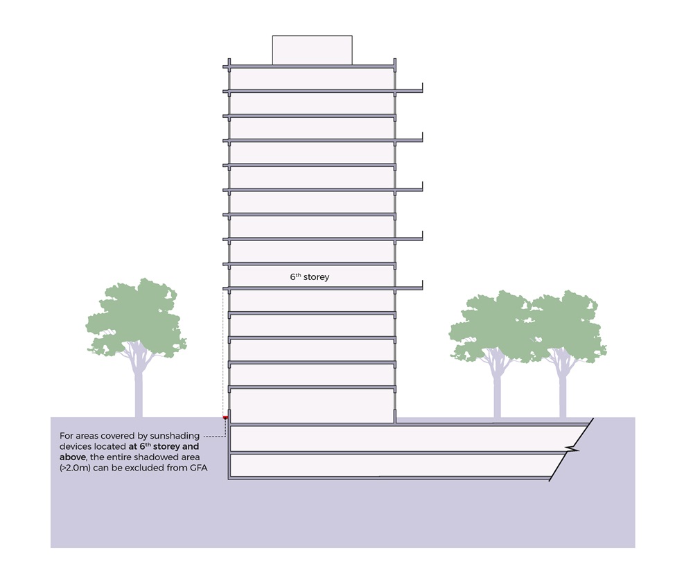 BuiltSearch Code • Gross Floor Area