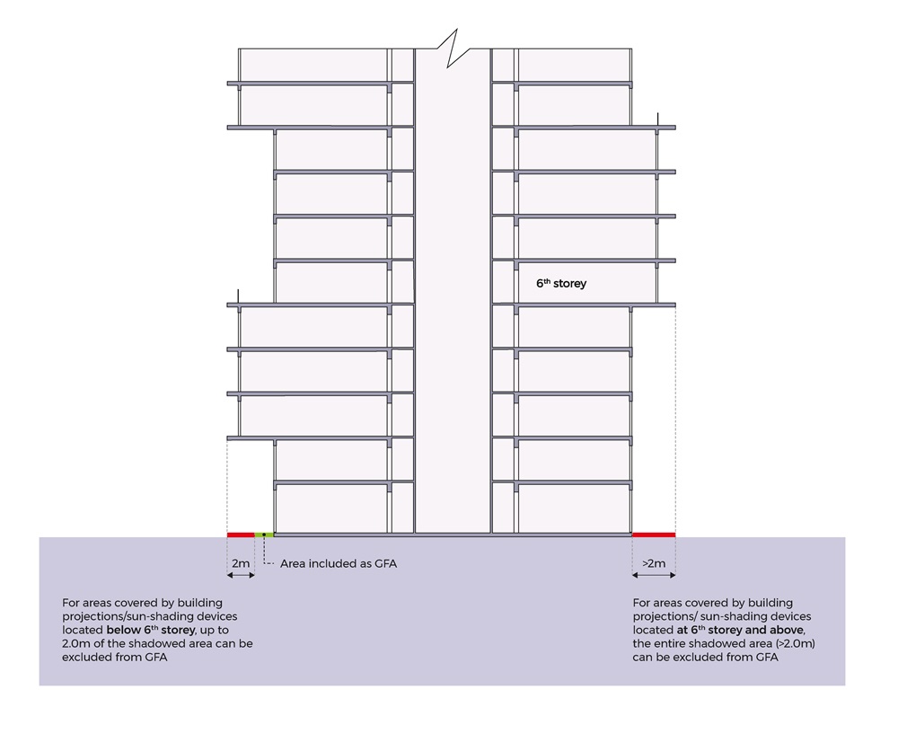 BuiltSearch Code • Gross Floor Area