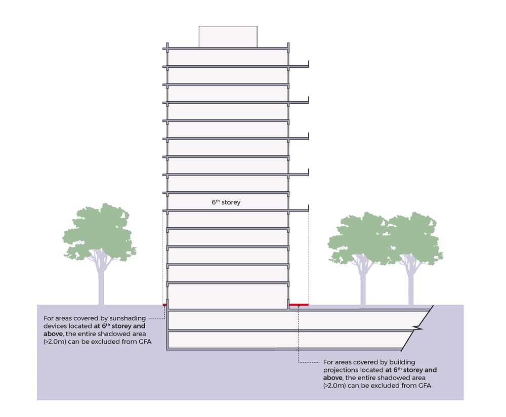 BuiltSearch Code • Gross Floor Area
