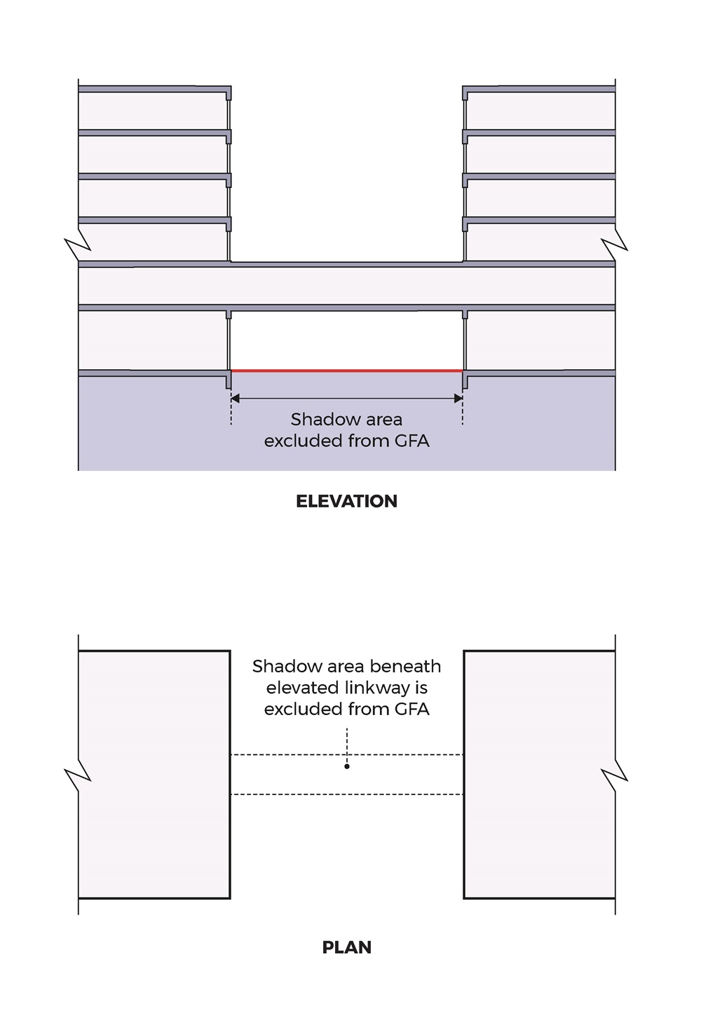 BuiltSearch Code • Gross Floor Area