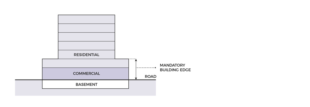 BuiltSearch Code • Gross Floor Area