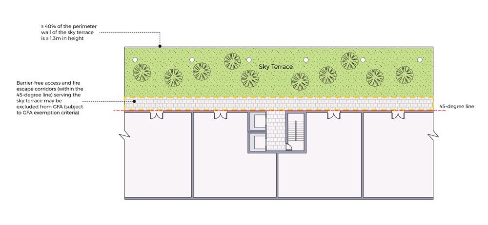 BuiltSearch Code • Gross Floor Area