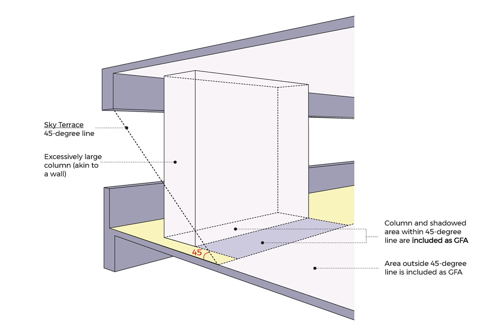 BuiltSearch Code • Gross Floor Area