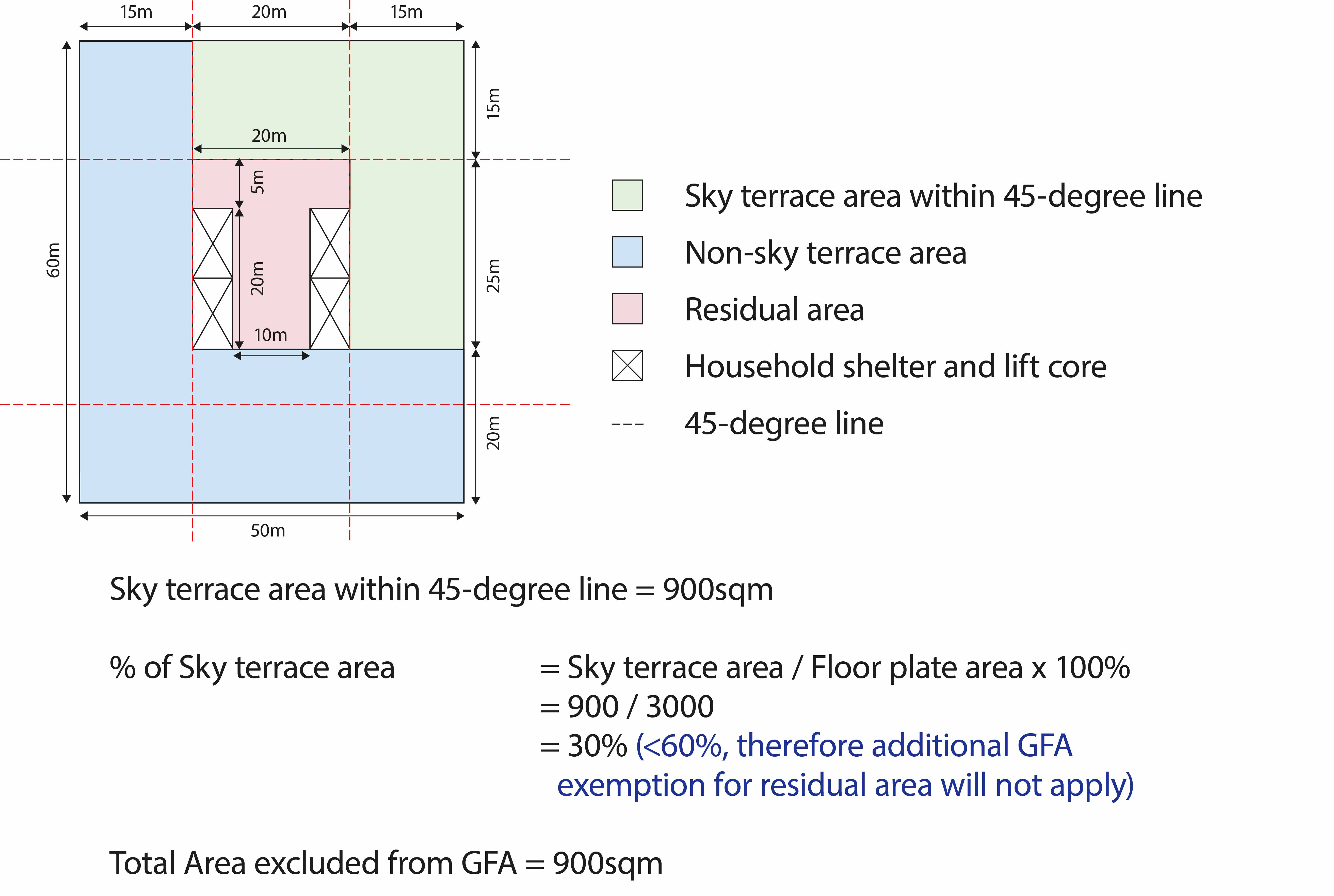 BuiltSearch Code • Gross Floor Area