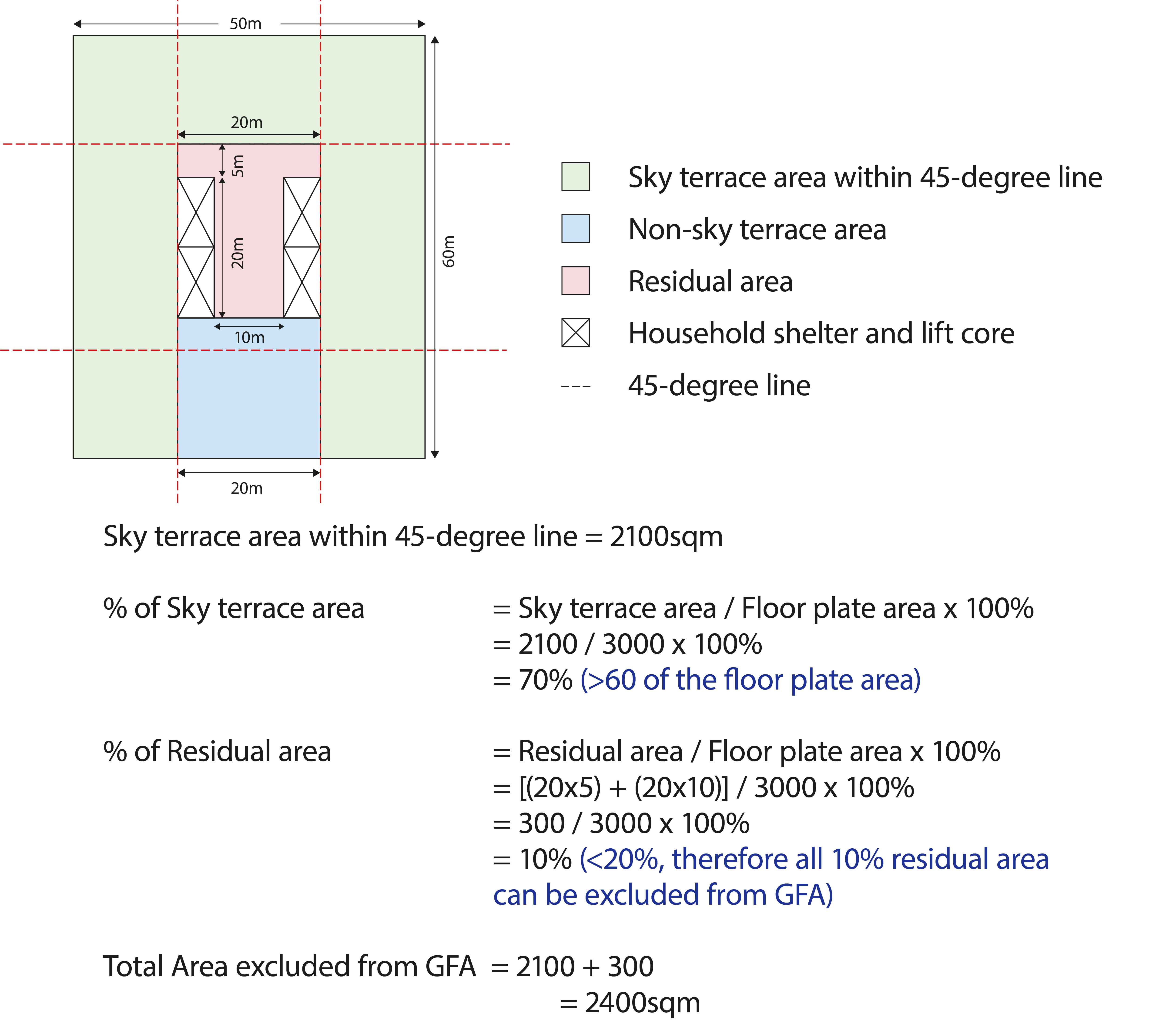 BuiltSearch Code • Gross Floor Area