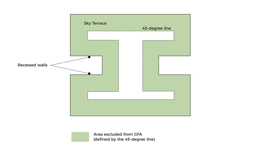 BuiltSearch Code • Gross Floor Area