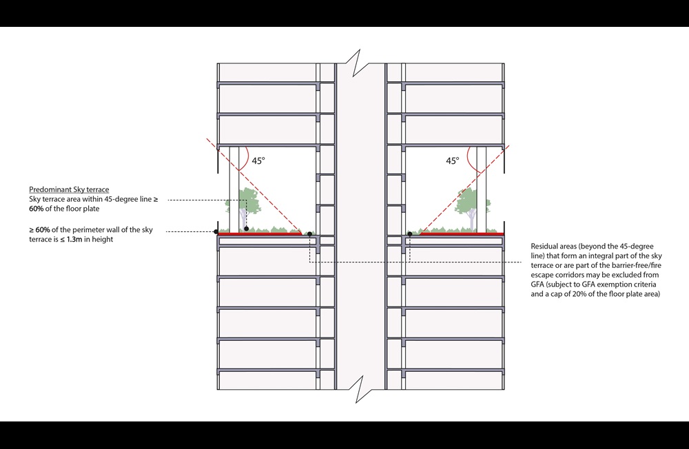 BuiltSearch Code • Gross Floor Area
