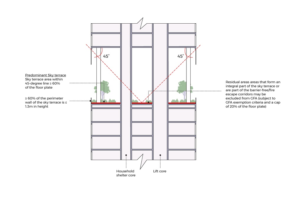 BuiltSearch Code • Gross Floor Area