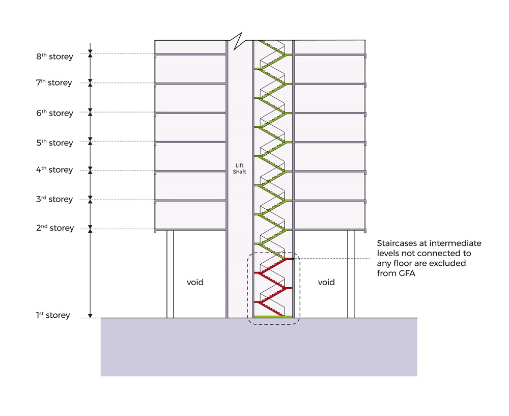 BuiltSearch Code • Gross Floor Area