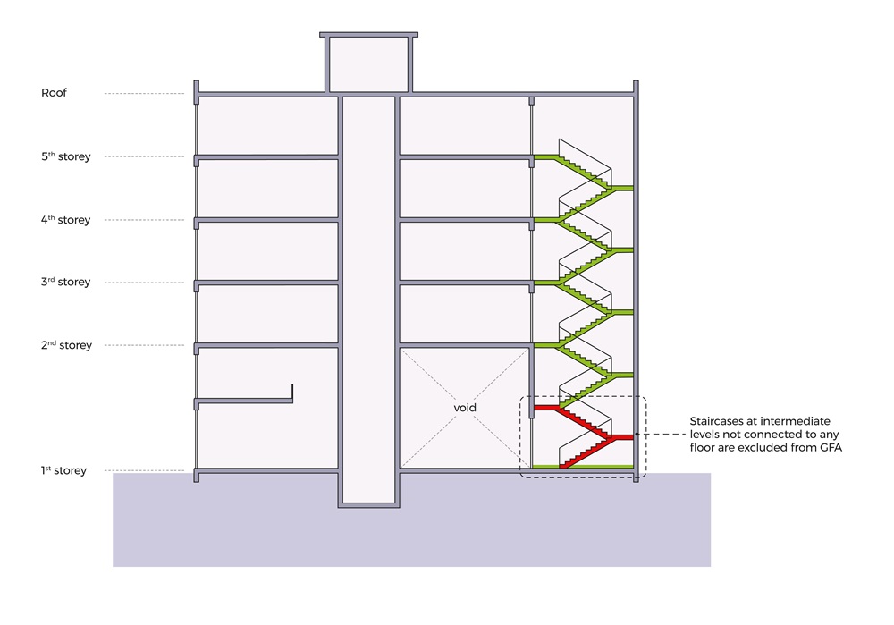 BuiltSearch Code • Gross Floor Area