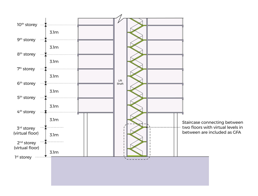 BuiltSearch Code • Gross Floor Area