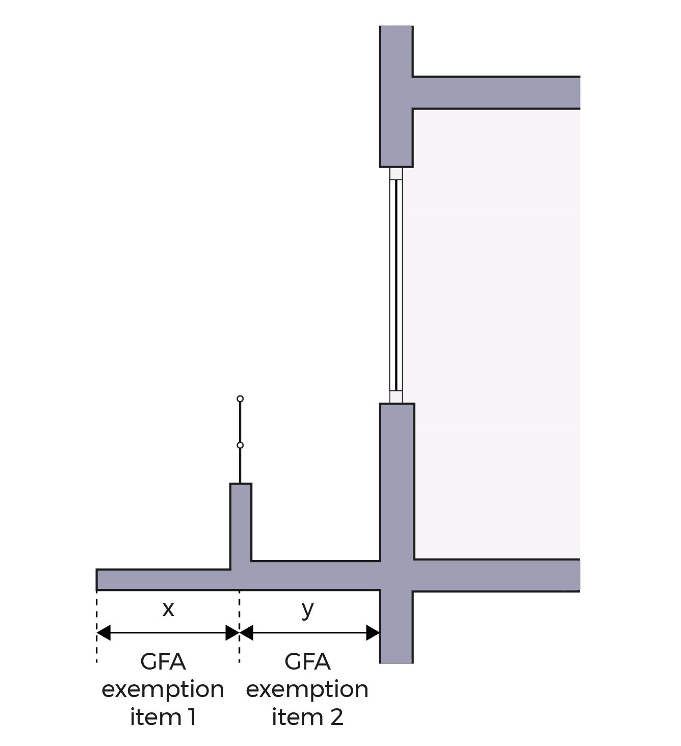 BuiltSearch Code • Gross Floor Area