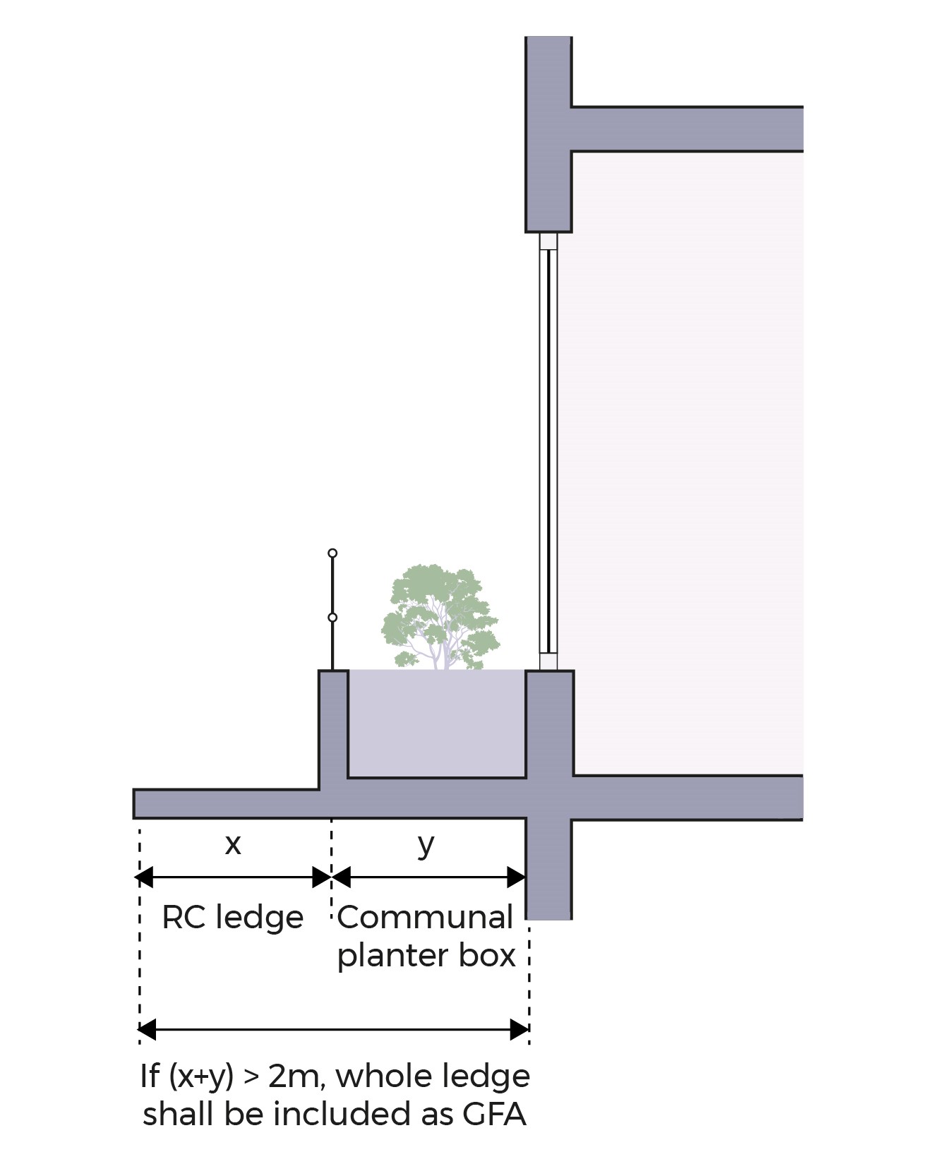 BuiltSearch Code • Gross Floor Area