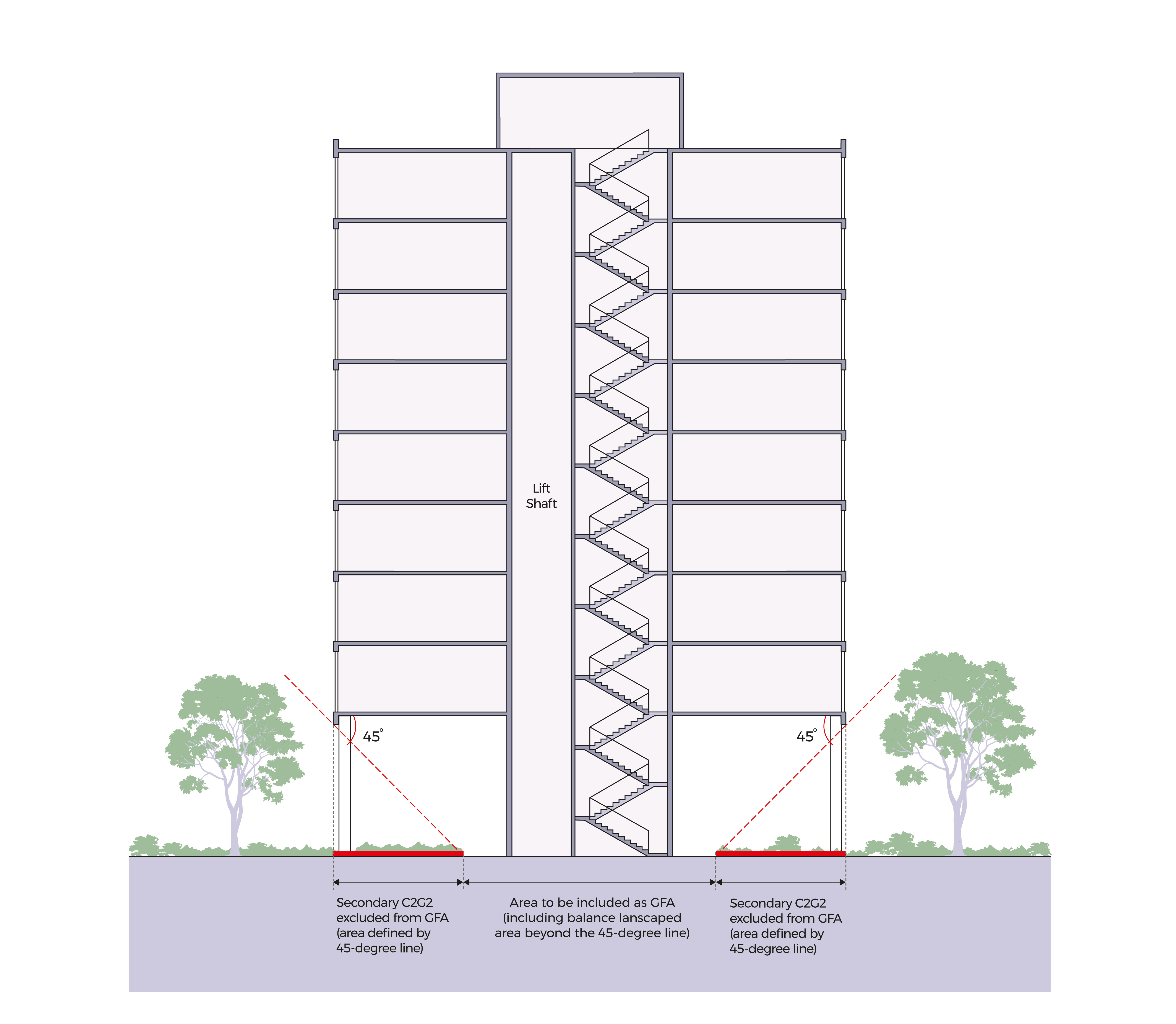 BuiltSearch Code • Gross Floor Area