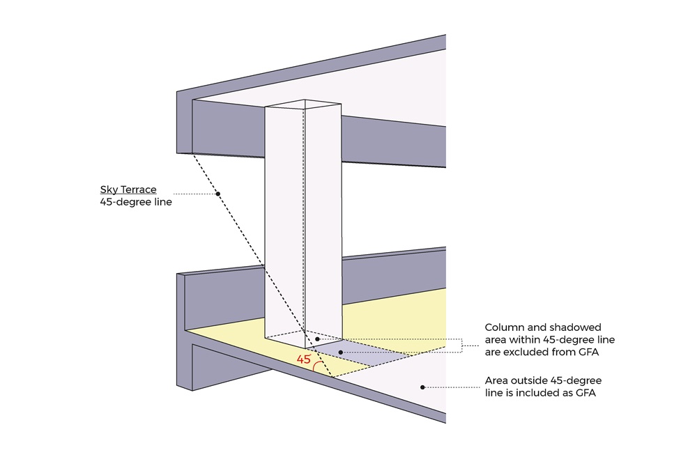 BuiltSearch Code • Gross Floor Area