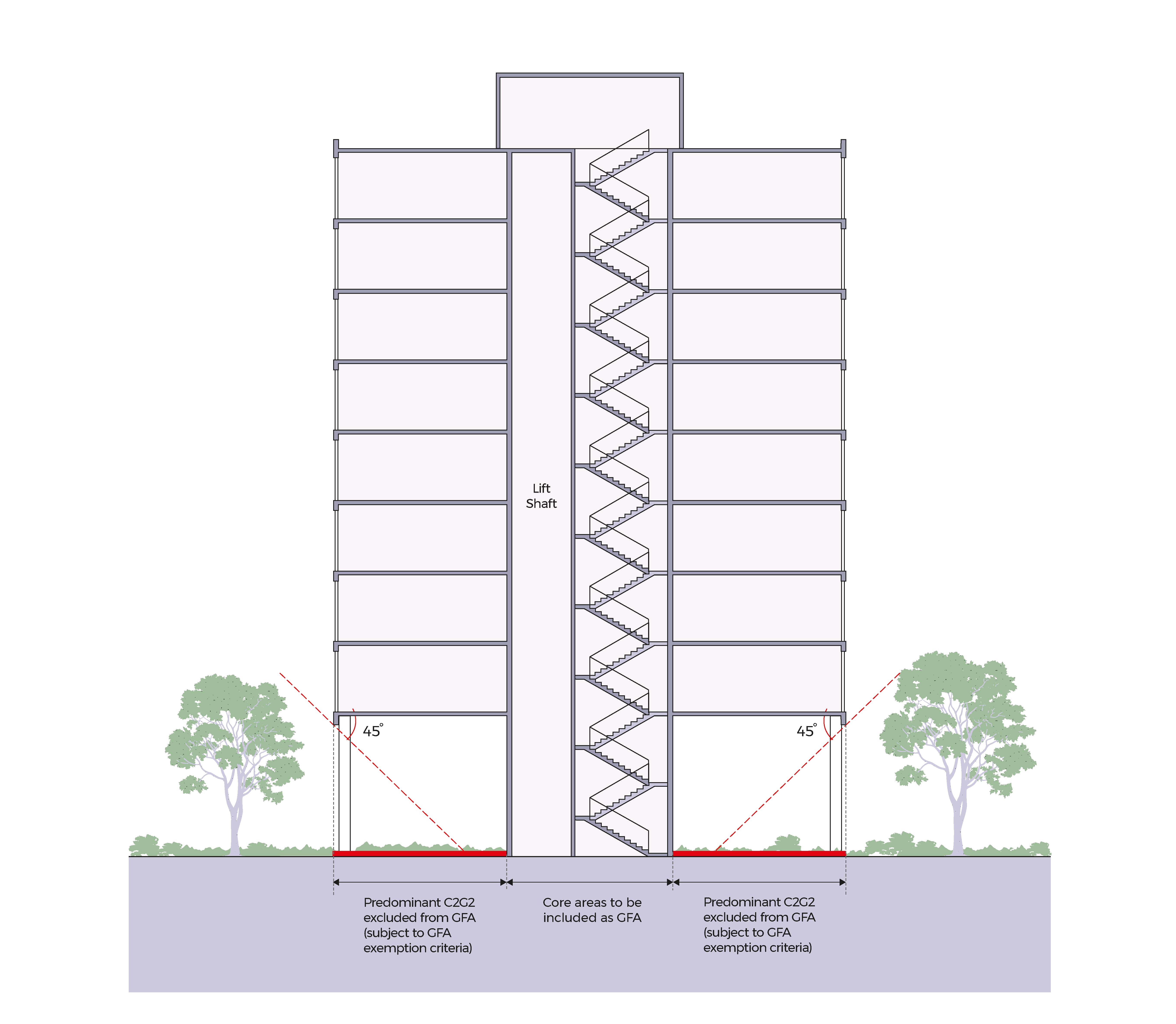 BuiltSearch Code • Gross Floor Area